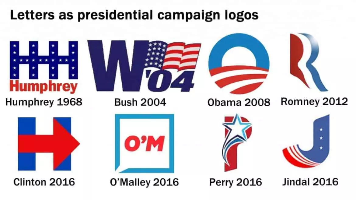 Presidential Logos, How Effective Are They?